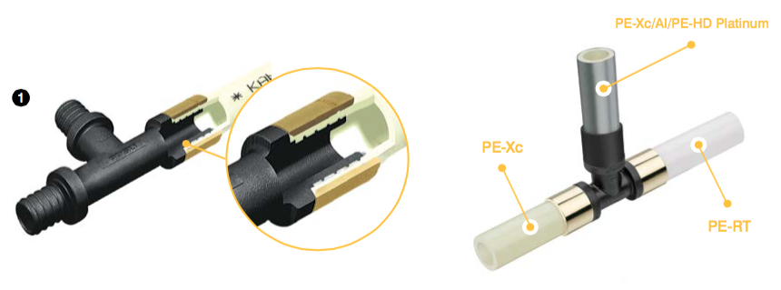 Ống nhựa PE-RT, PE-XC nhập khẩu EU | KAN-therm®